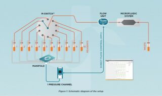 Microfluidic Bidirectional Valve - Fluigent