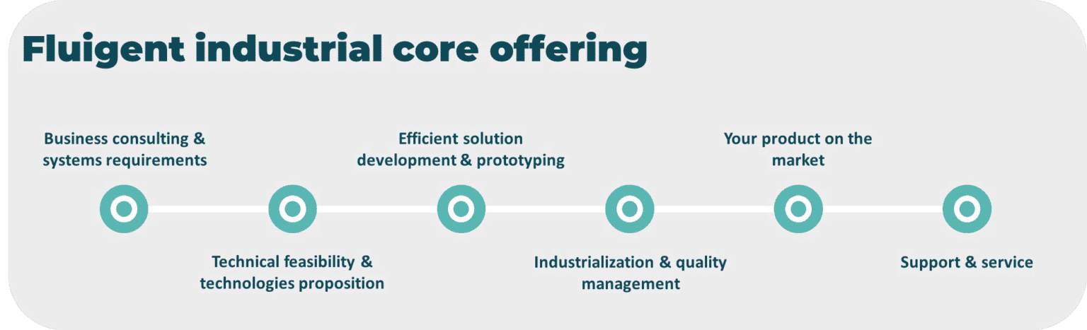 Fully custom OEM microfluidic device development - Fluigent