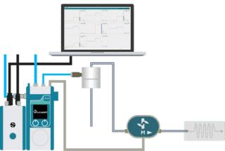 Microfluidic software control tool – Fluigent
