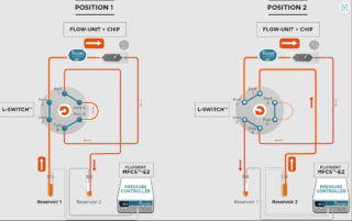 Microfluidic Recirculation Valve - Fluigent