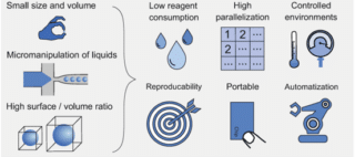 A complete microfluidics overview: Explore Cutting-Edge Technology