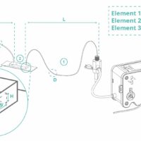 Flow EZ™, Most Advanced Microfluidic flow controller - Fluigent
