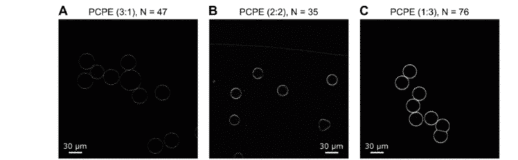 Microfluidic GUV production using pressure-driven controllers
