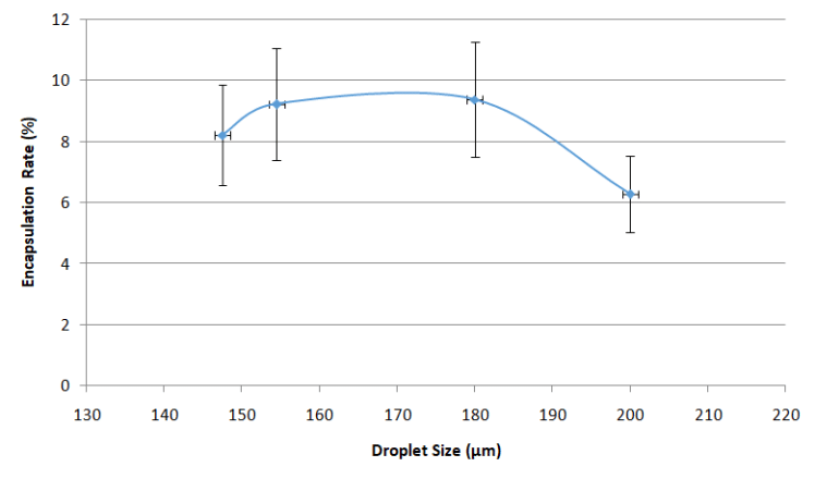 Drop-Seq Method (Droplet Sequencing) - Fluigent