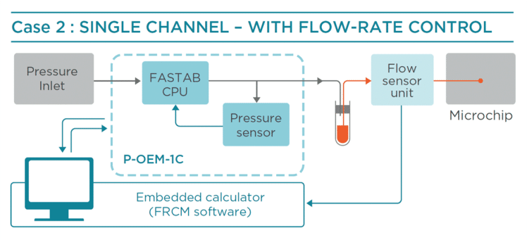 OEM Microfluidic Flow Management Unit - Fluigent