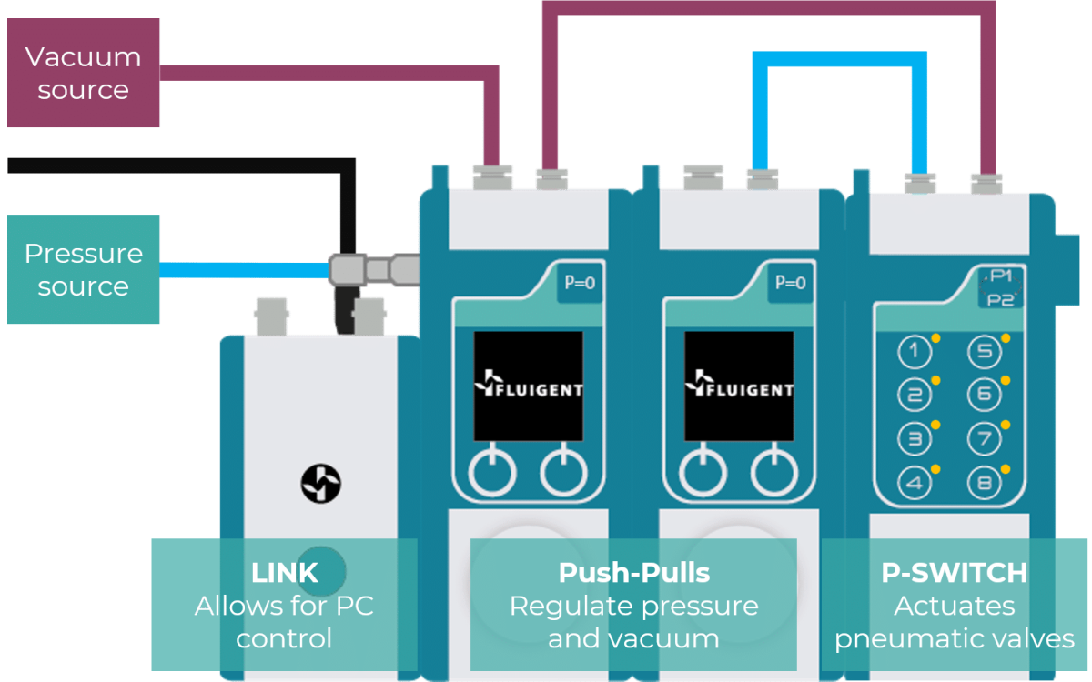 Pneumatic Valve Controller - Fluigent