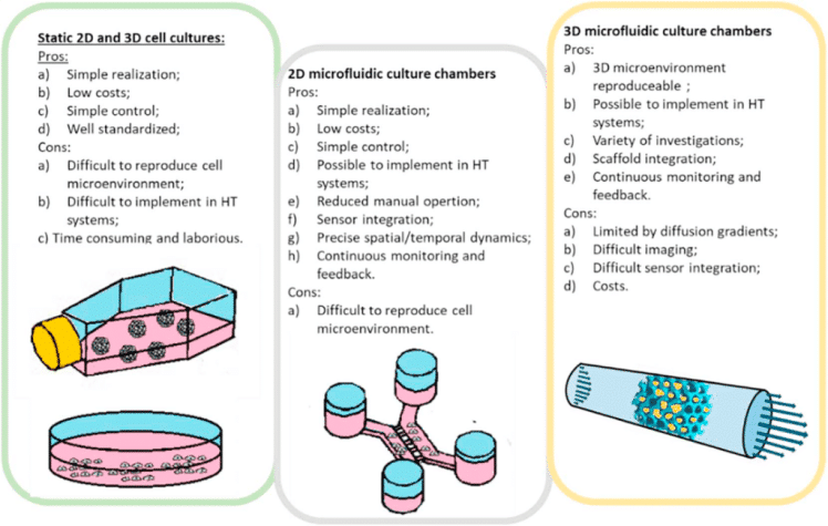 Application of microfluidic chip technology - Fluigent