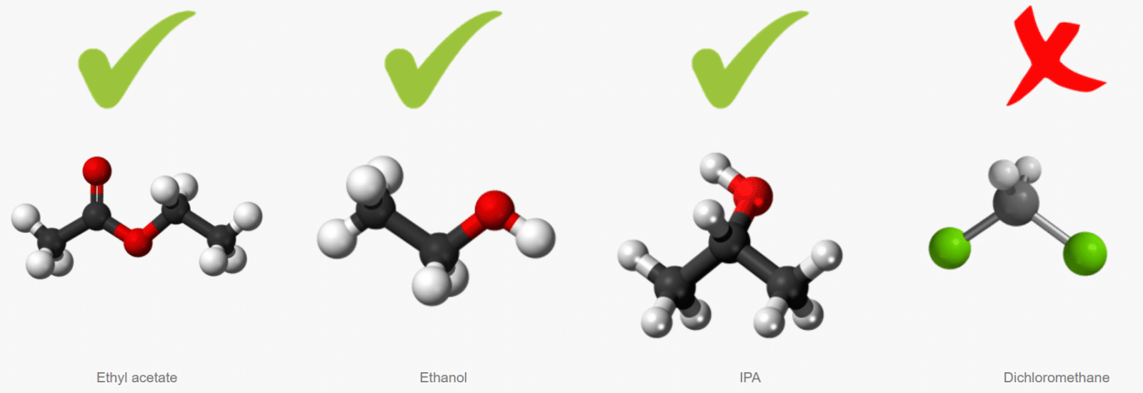 Fluigent Raydrop Double Emulsions Production Device