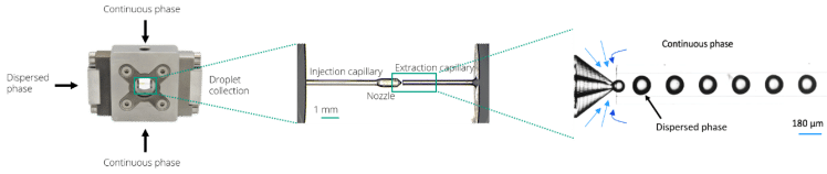 Microfluidic Droplet Size Calculator - Fluigent