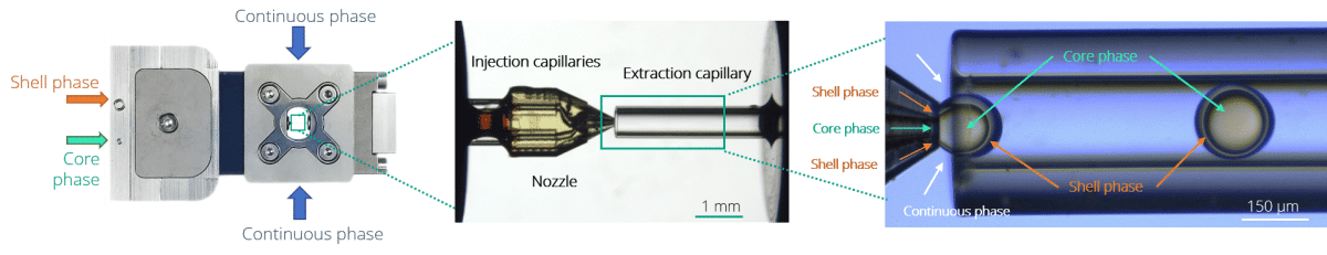 Microfluidic Double Emulsion Device - Fluigent