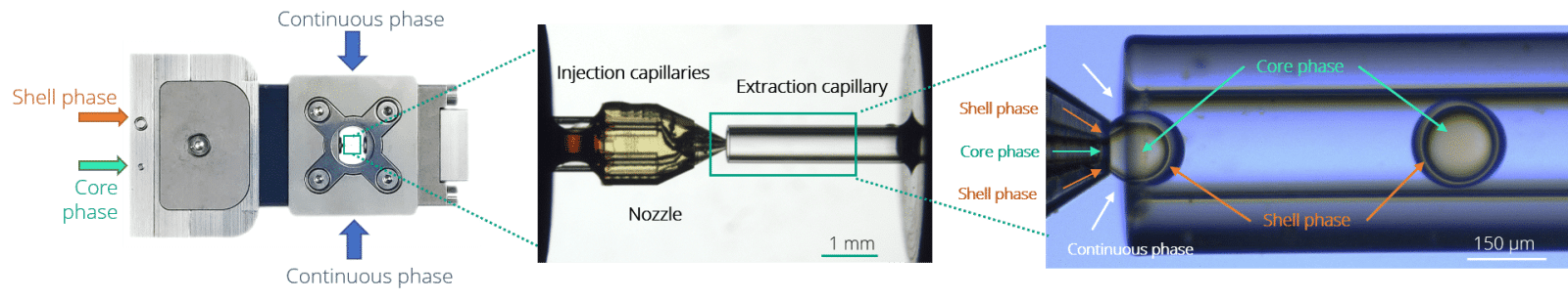 Microfluidic Double Emulsion Device - Fluigent