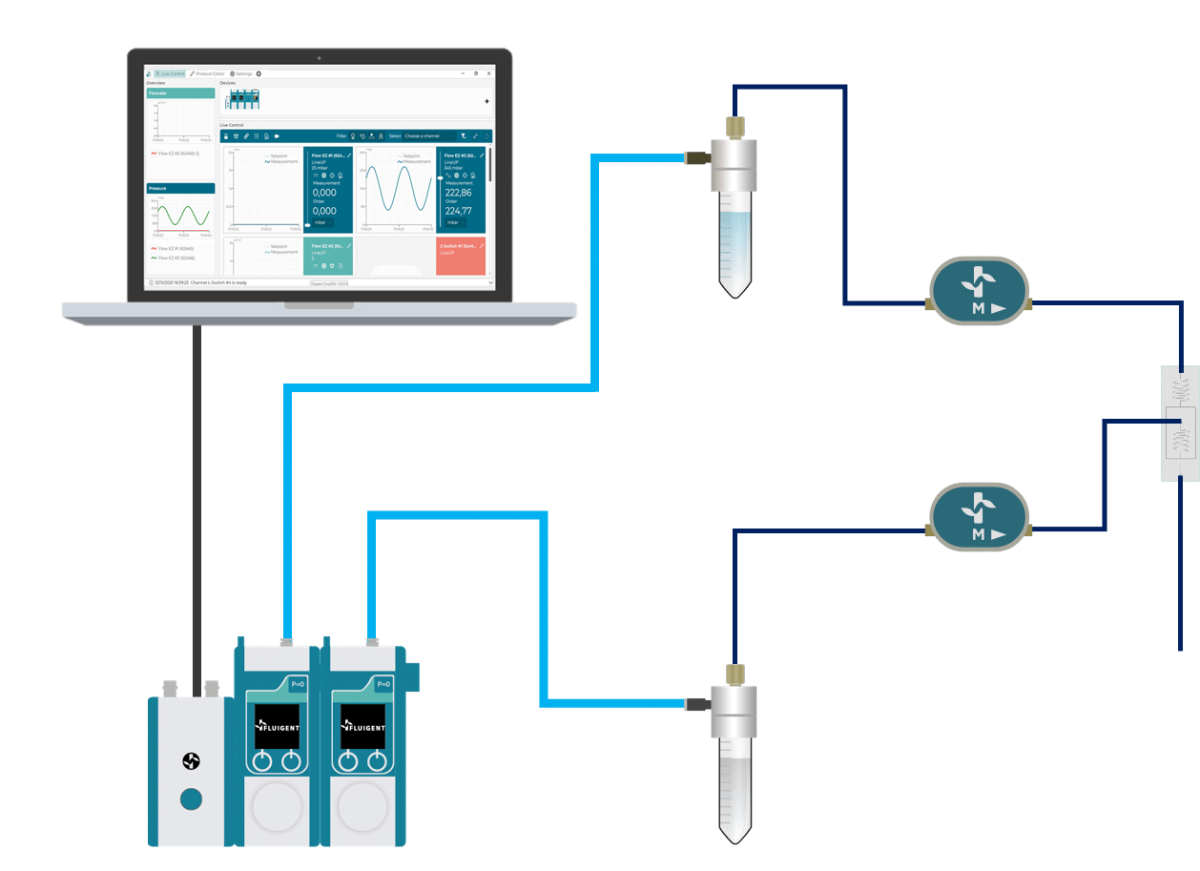 Microfluidic Droplet Pack for droplet generation – Fluigent