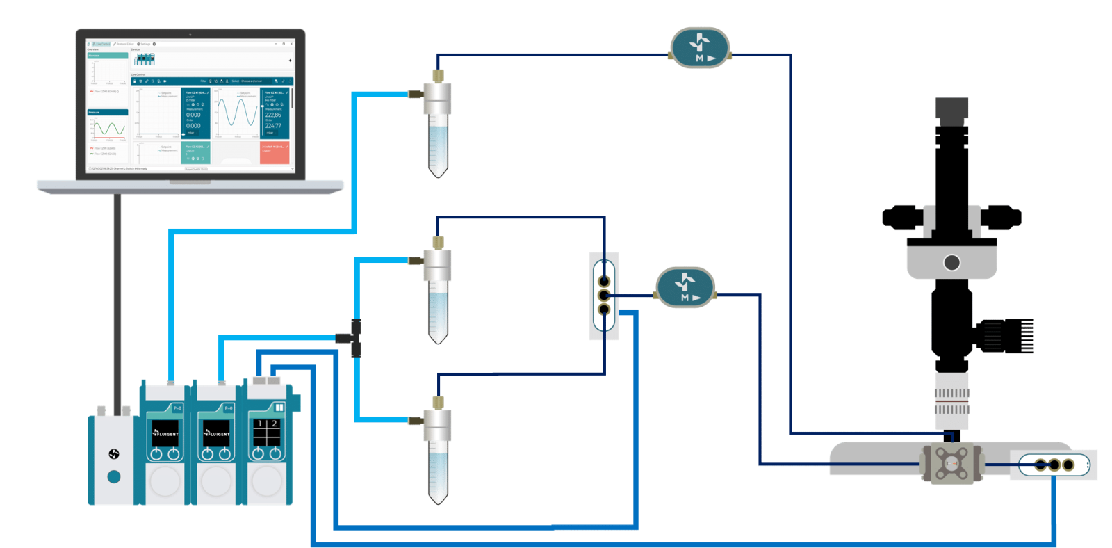 PLGA Microparticle Production Pack (Automation Pack) - Fluigent