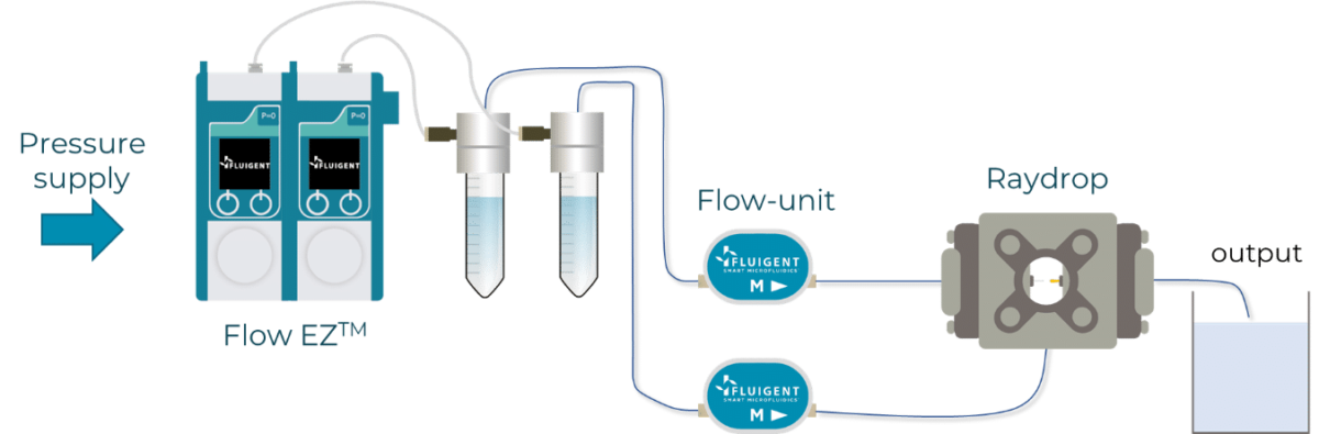 A new device for capillary-based droplet production