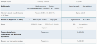 FLOW UNIT - Bidirectional Microfluidic Flow Sensor - Fluigent