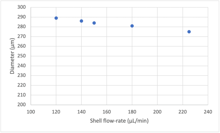 How to perform microbubble formation - Fluigent