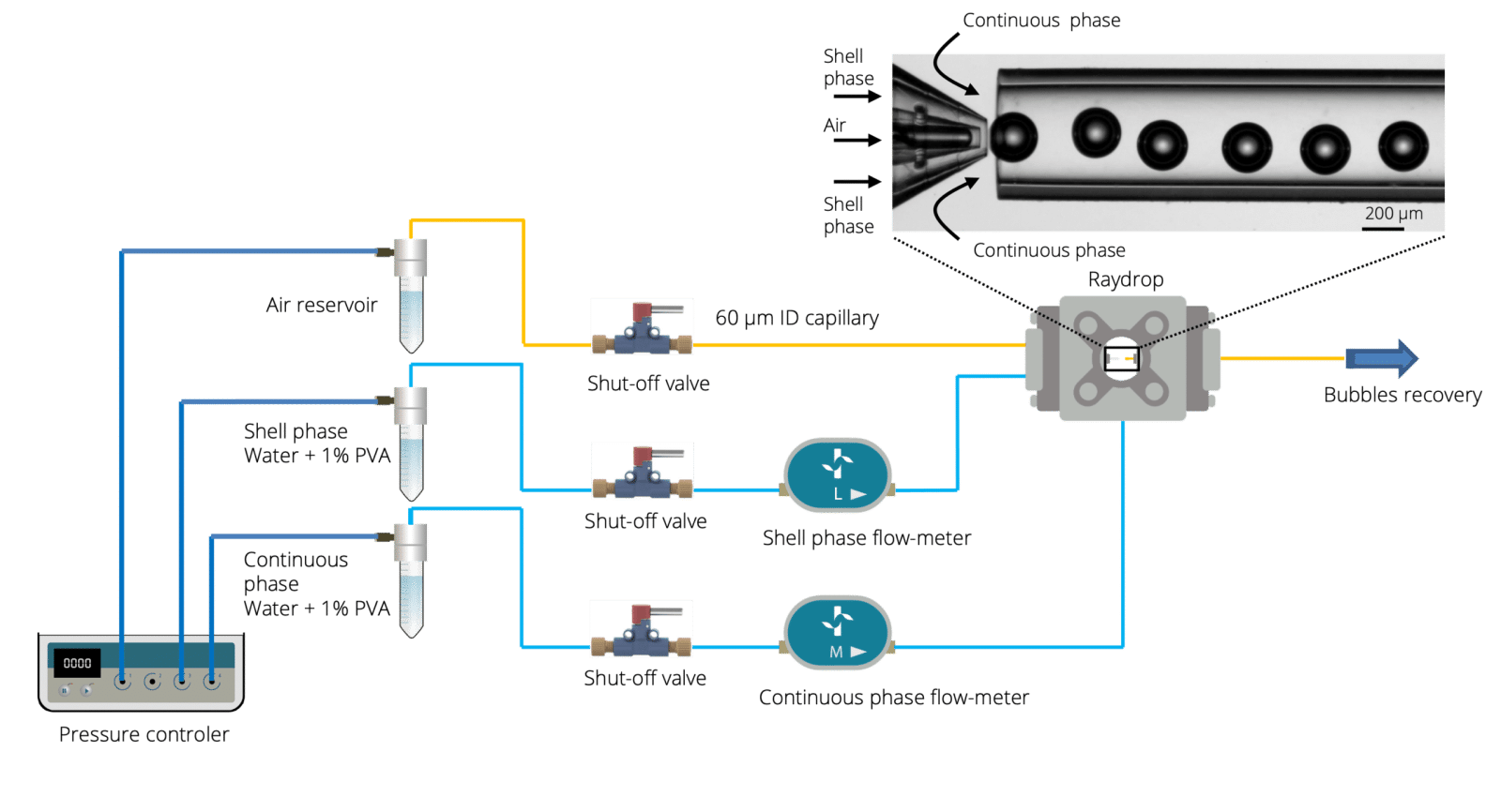 How to perform microbubble formation - Fluigent