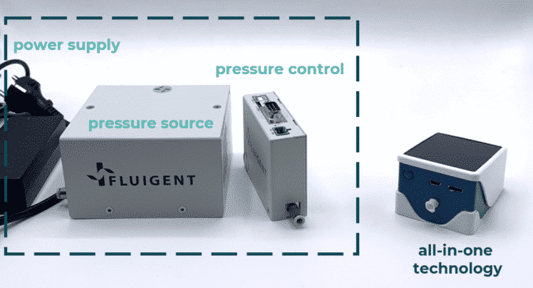 Microfluidic micropump pressure/flow supply & control - Fluigent