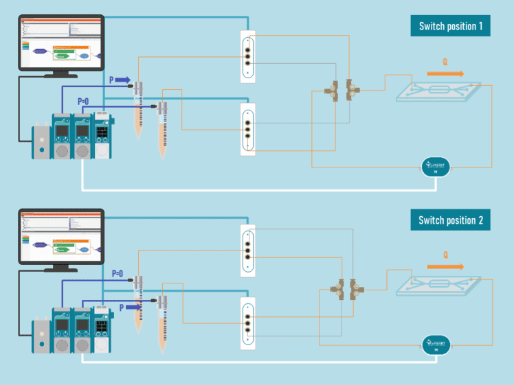 Microfluidic Recirculation Package - Fluigent
