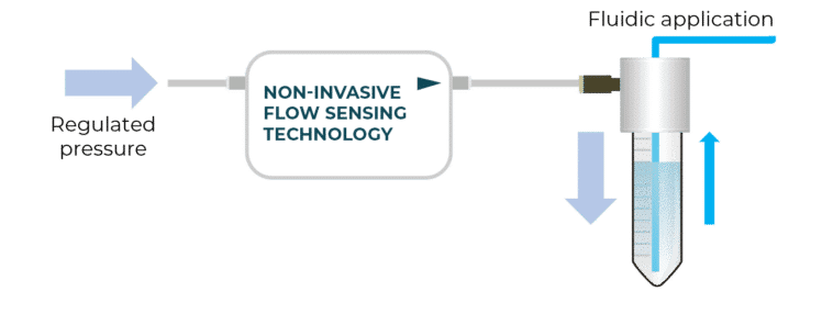 Microfluidic flow sensing technologies and their characteristics