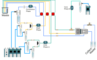 Encapsulation Platform for FACS - Fluigent