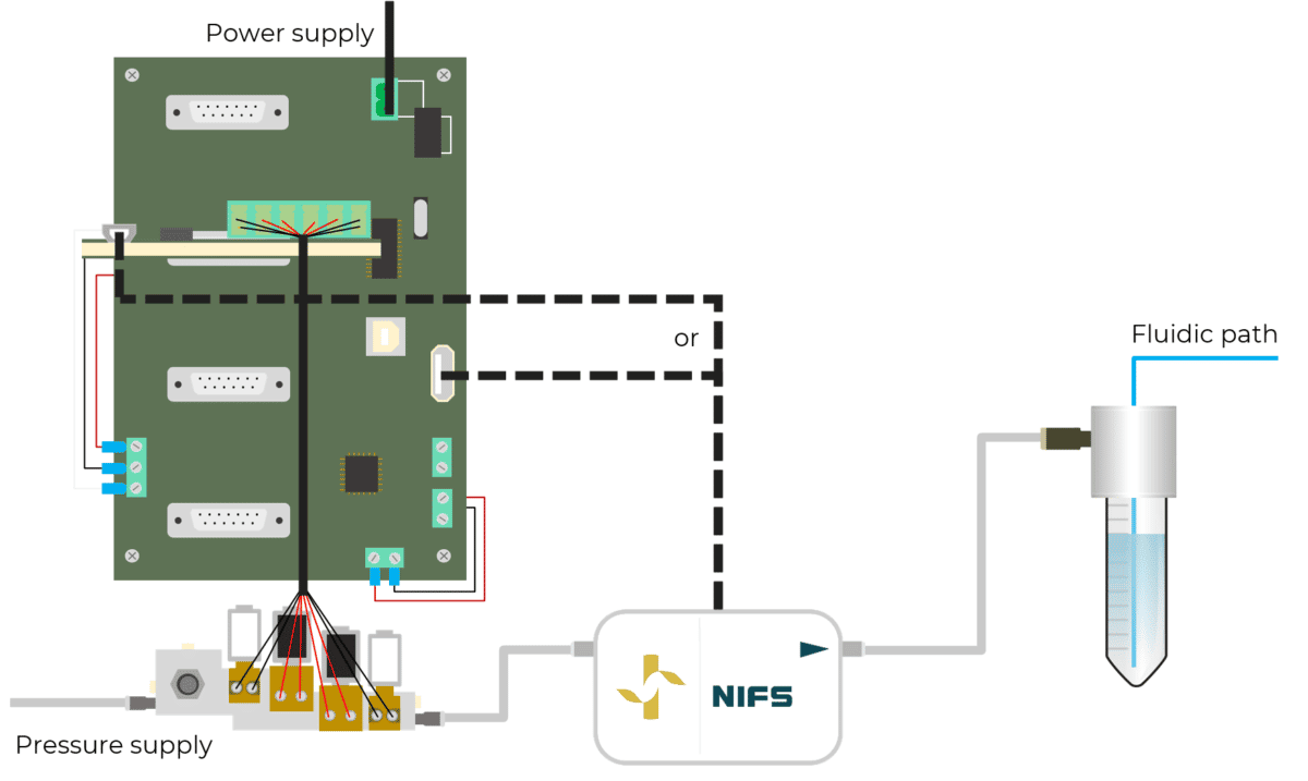 The first non-intrusive flow sensing technology for microfluidics