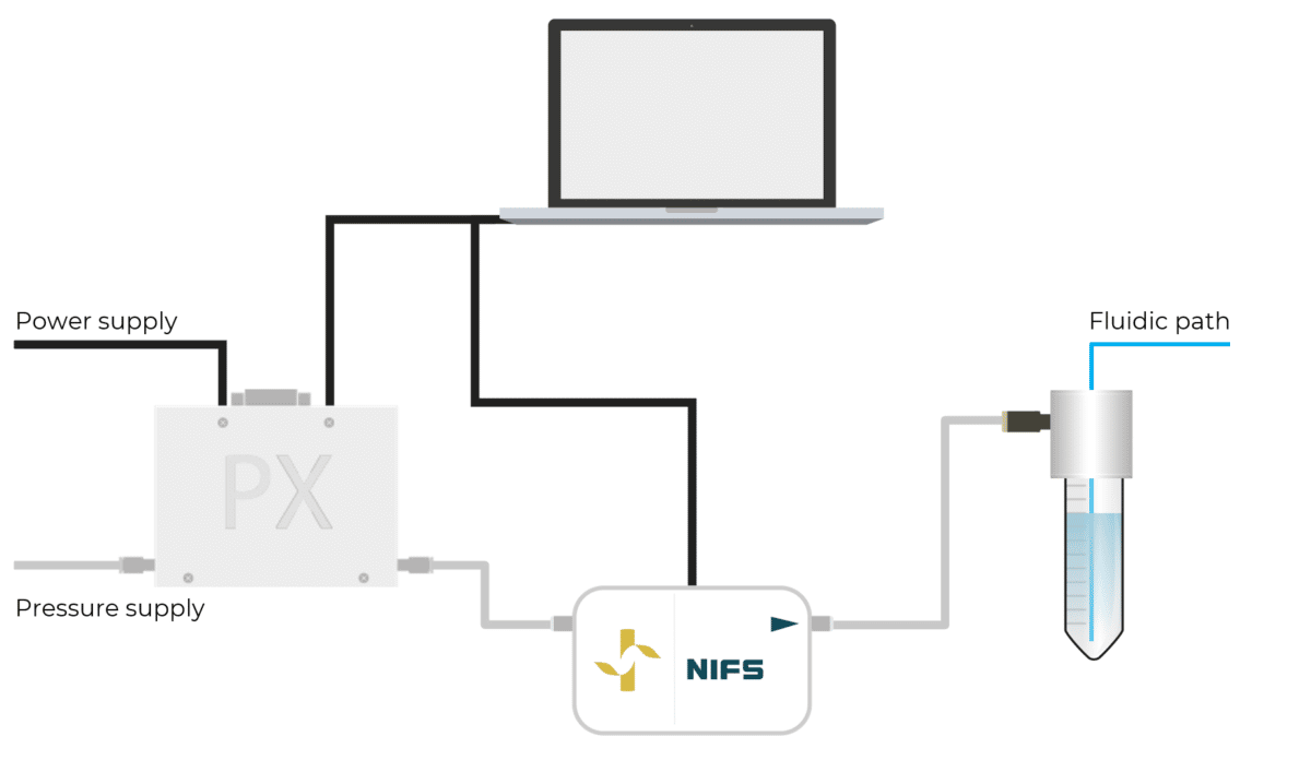 The first non-intrusive flow sensing technology for microfluidics