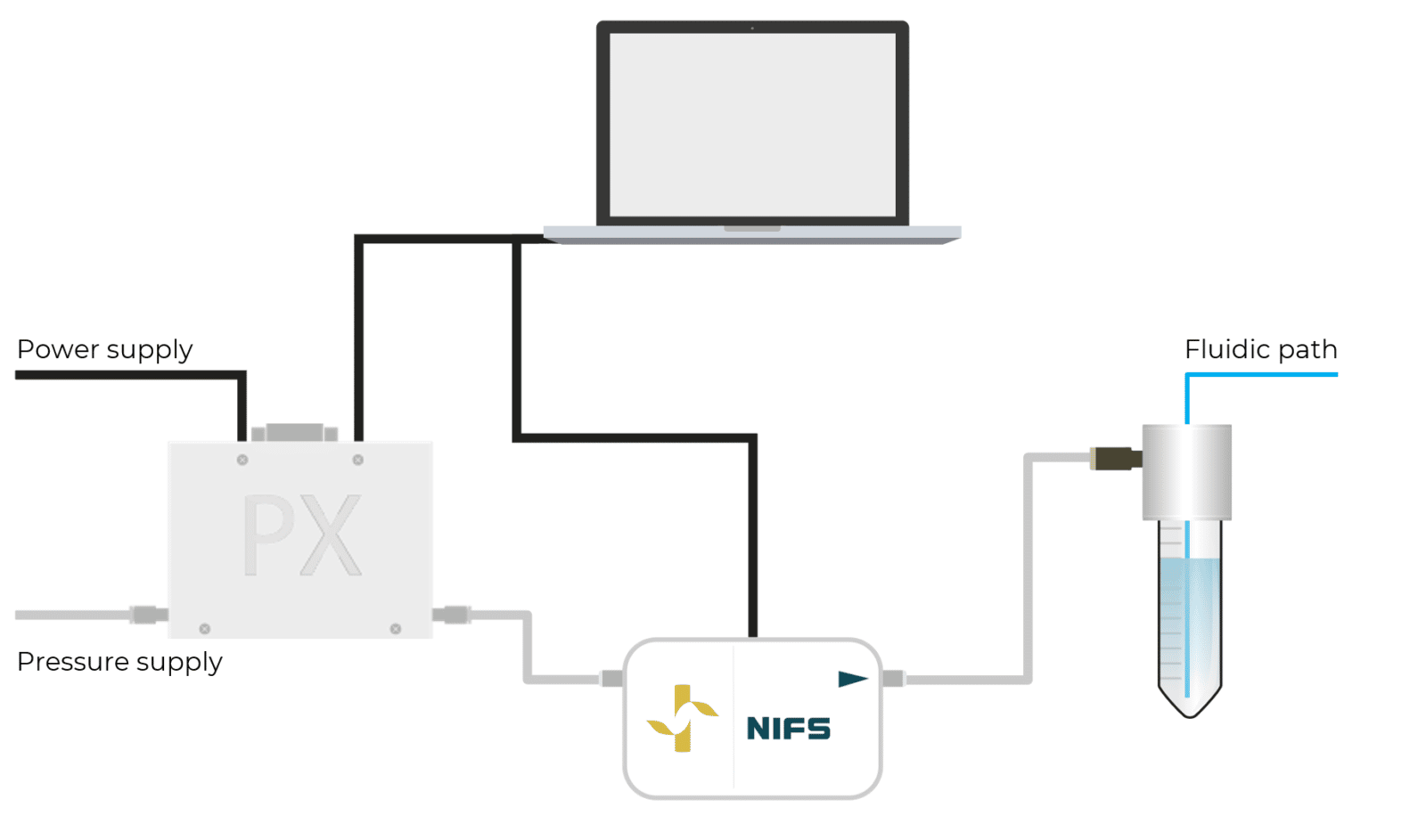 The first non-intrusive flow sensing technology for microfluidics