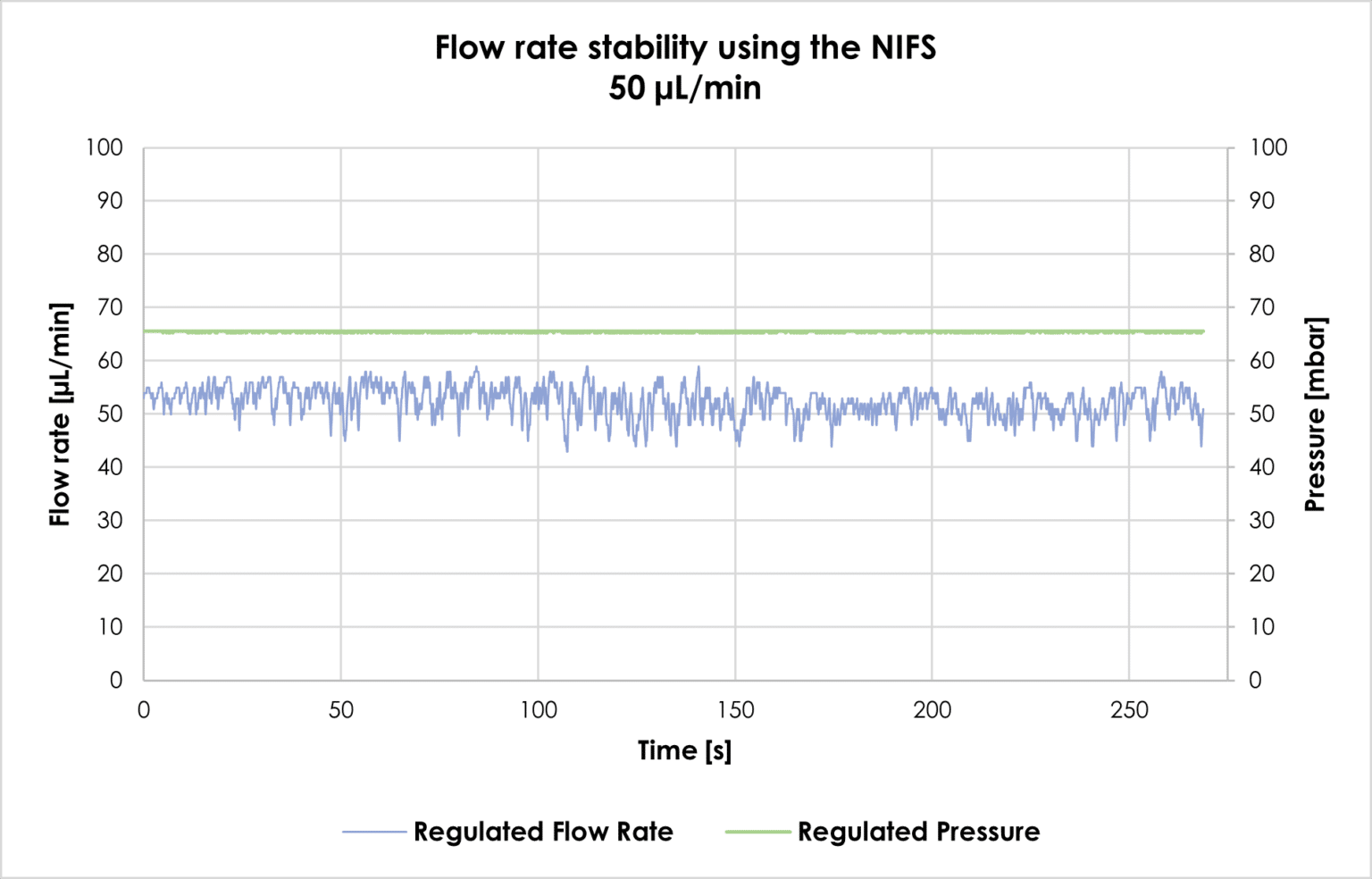 Contamination-free Liquid Handling System for OEM - Fluigent