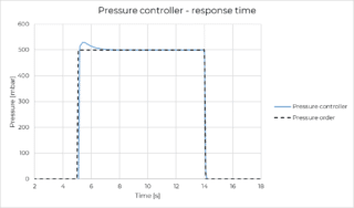 Why you should not use an OEM syringe pumps - Fluigent