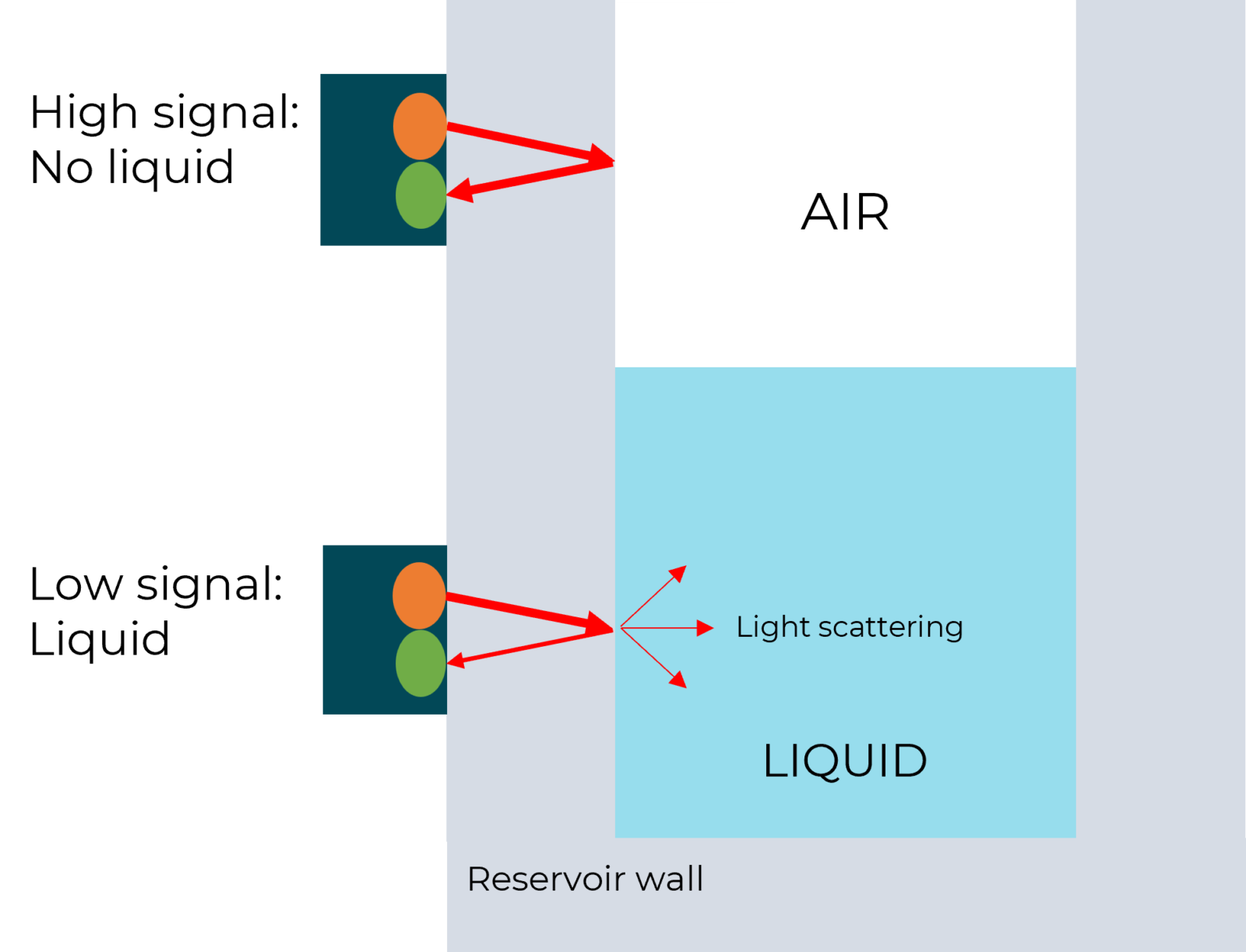 Microfluidic recirculation system - Fluigent