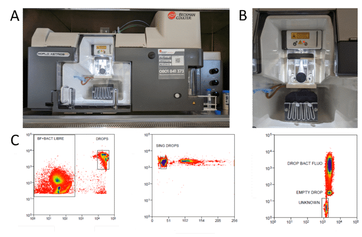 A quick and efficient double encapsulation method for FACS-based droplet sorting - Fluigent
