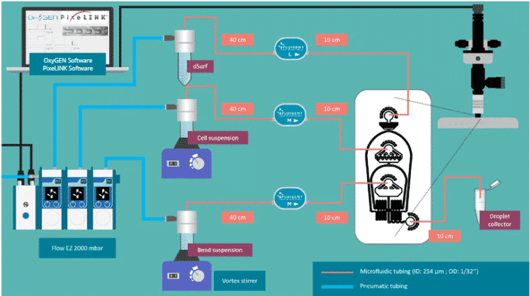 PDMS Drop-seq chip for Drop-seq experiments - Fluigent