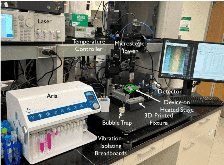 Development of a tissue chip platform – University of ...
