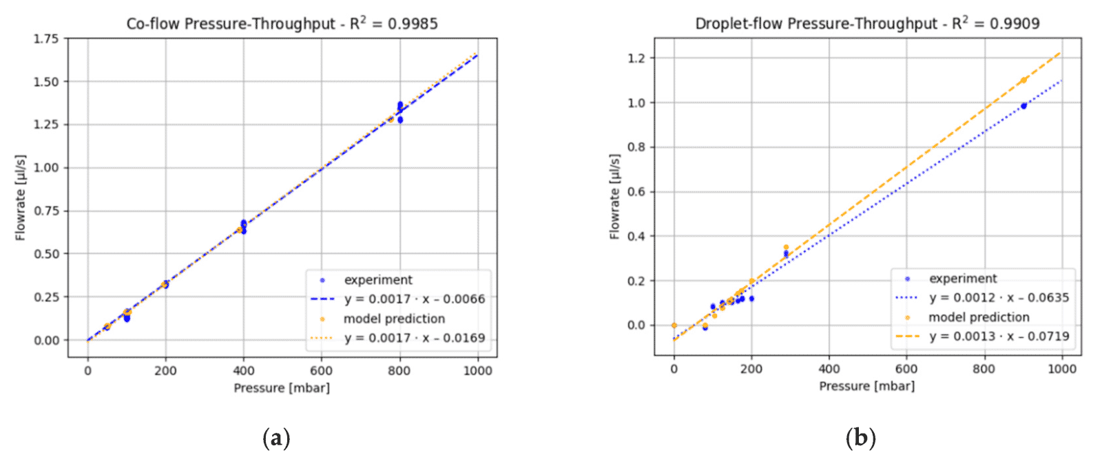 A microfluidic network solver for pressure prediction – Fluigent