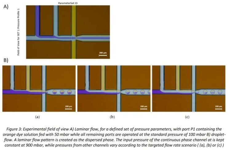 A microfluidic network solver for pressure prediction – Fluigent