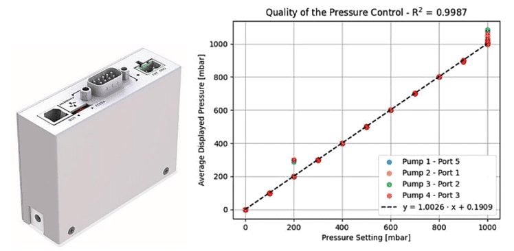 A microfluidic network solver for pressure prediction – Fluigent