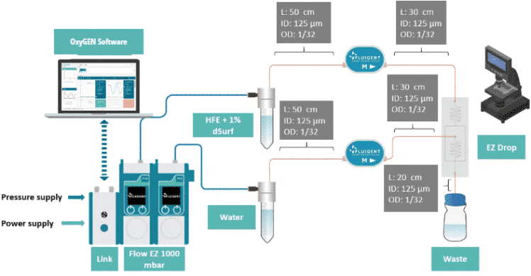 Introduction to microfluidics with our Educational Pack