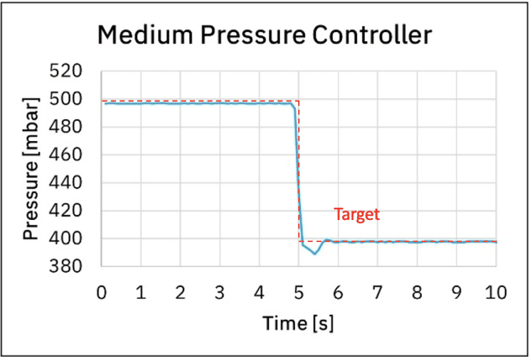A Microfluidic Pressure Controller Comparison - Fluigent