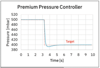 A Microfluidic Pressure Controller Comparison - Fluigent
