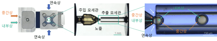 액적생성을위한미세유체기술 - Fluigent