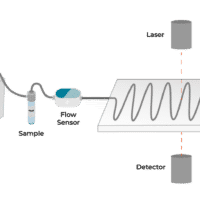 Flow EZ™, Most Advanced Microfluidic flow controller - Fluigent